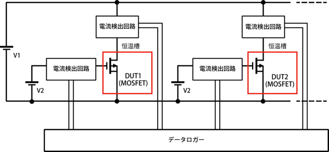 高温による半導体の劣化加速試験「HTRB試験」 | 受託分析、故障解析、信頼性試験、レーザ加工｜株式会社クオルテック